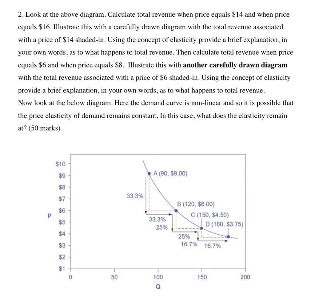 Solved Look at the above diagram. Calculate total revenue | Chegg.com