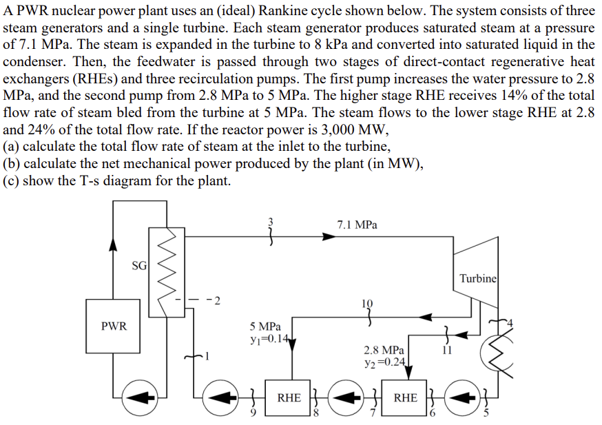 Solved A PWR nuclear power plant uses an (ideal) Rankine | Chegg.com