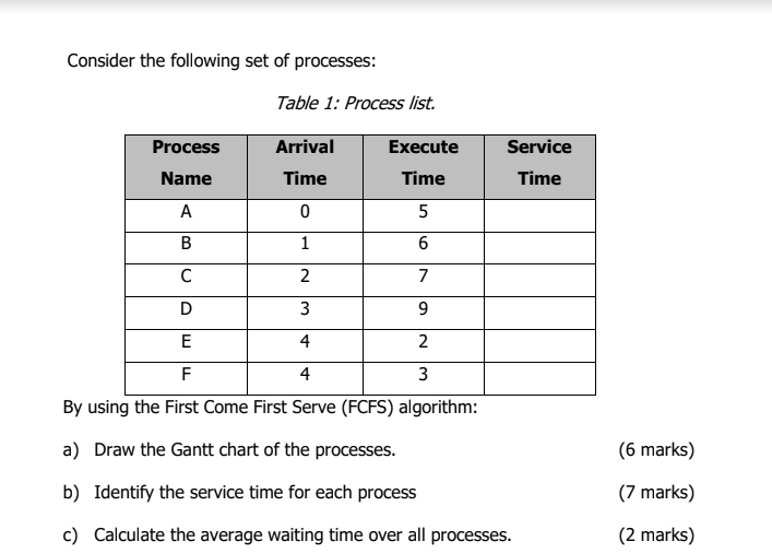 Solved Consider the following set of processes: Table 1: | Chegg.com