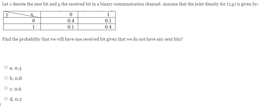 Solved Let x denote the sent bit and y the received bit in a | Chegg.com