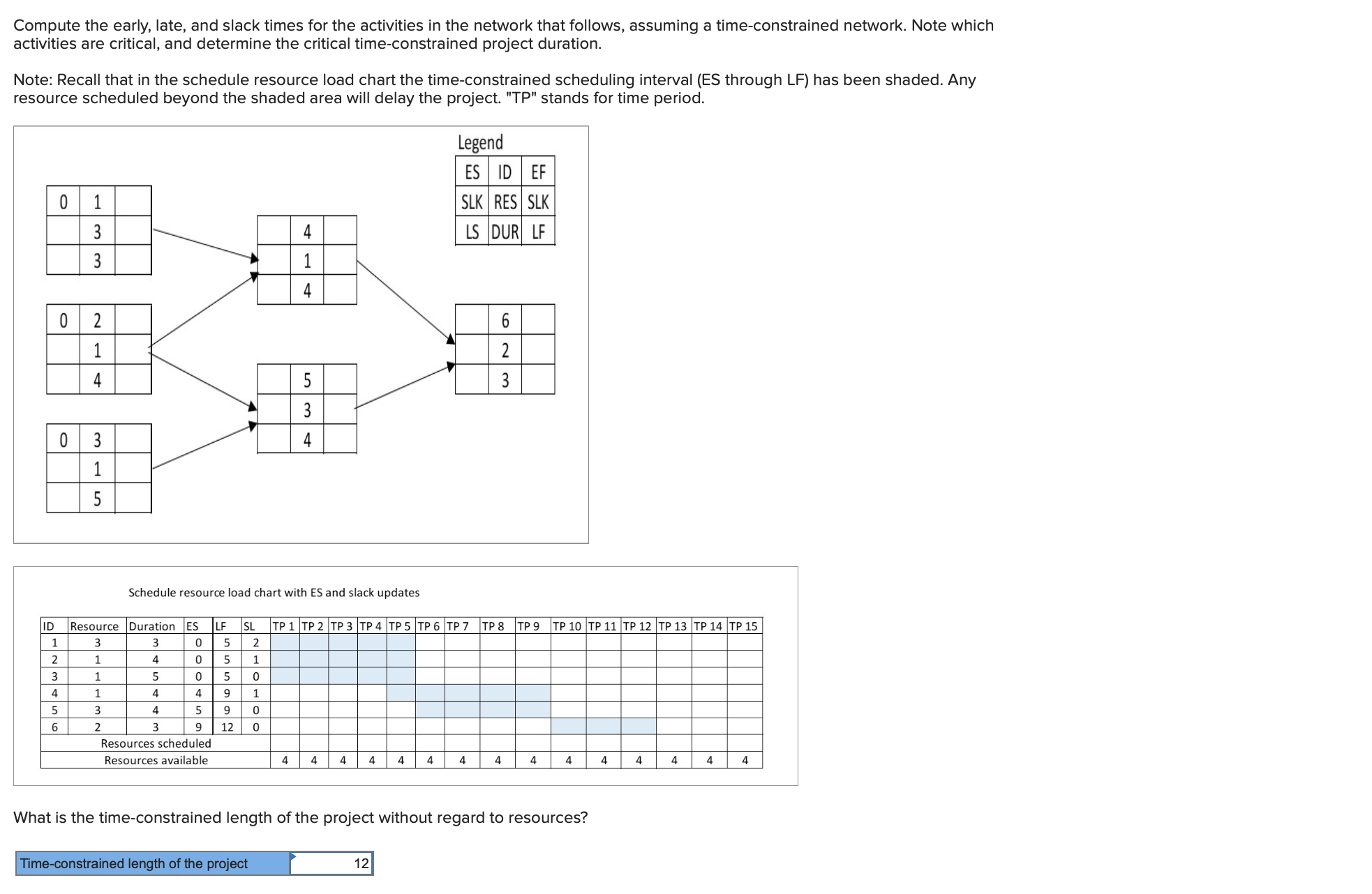 Solved Compute the early, late, and slack times for the | Chegg.com