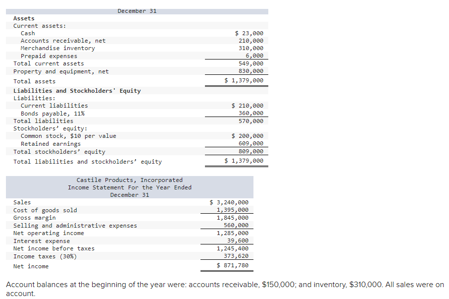 Solved Account balances at the beginning of the year were: | Chegg.com