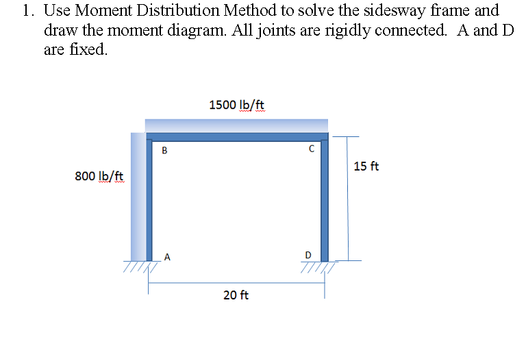 Solved 1. Use Moment Distribution Method to solve the | Chegg.com
