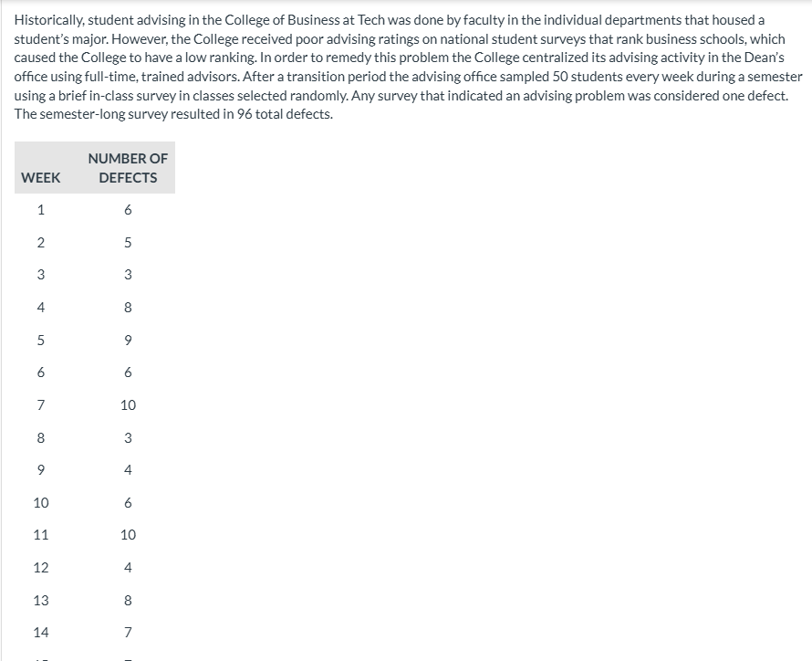 Solved Historically, student advising in the College of | Chegg.com