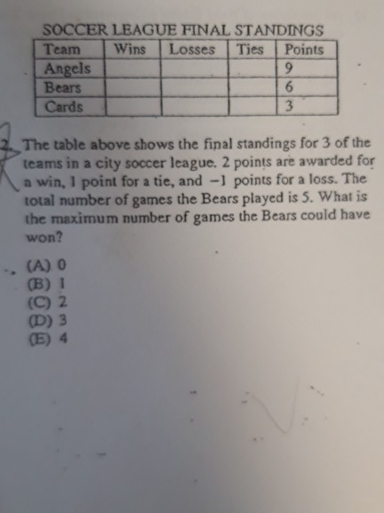 Solved SOCCER LEAGUE FINAL STANDINGS Team Wins Losses Ties | Chegg.com