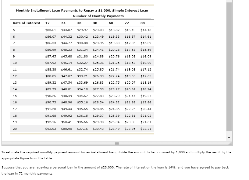 Solved Calculating the Loan Payment on a Simple-Interest | Chegg.com