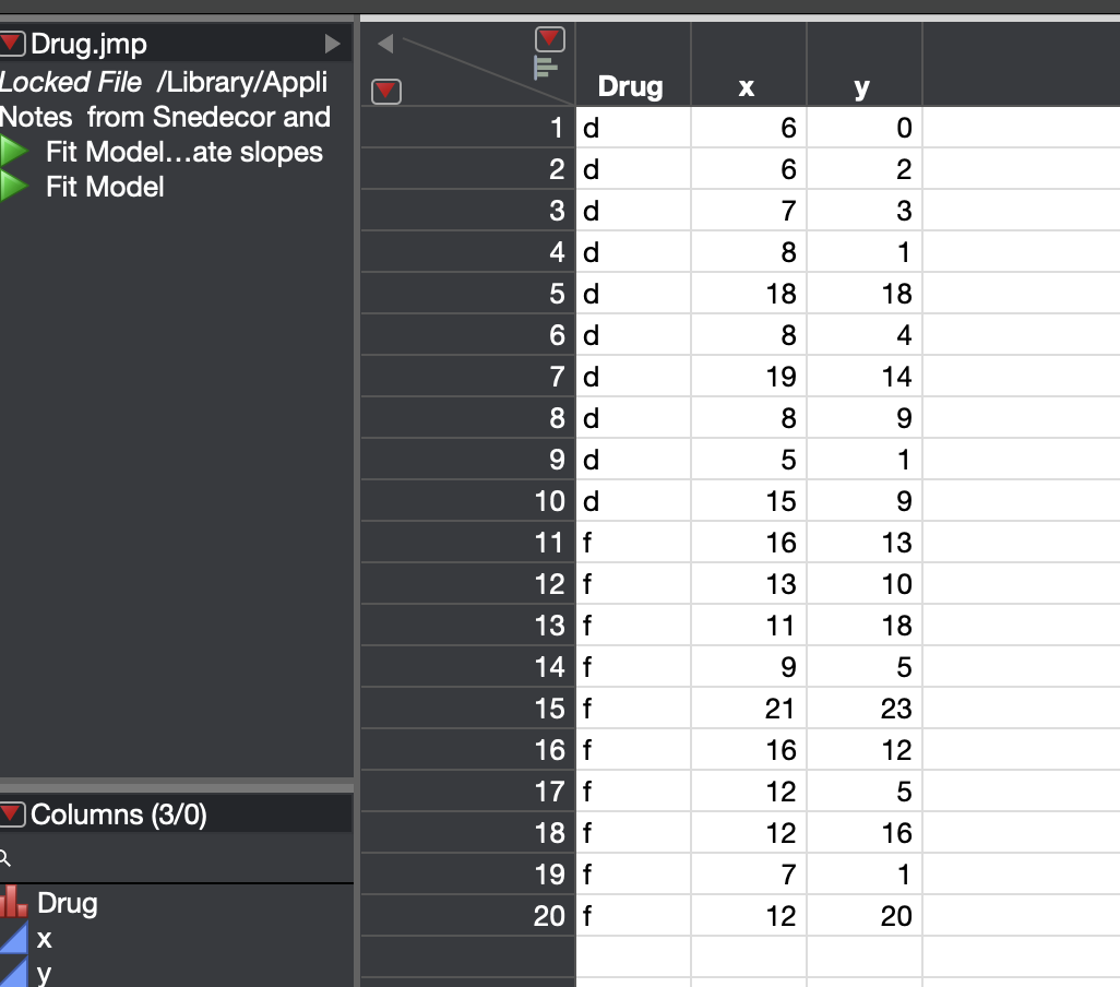 Solved Use the Drug dataset in JMP. This file contains | Chegg.com