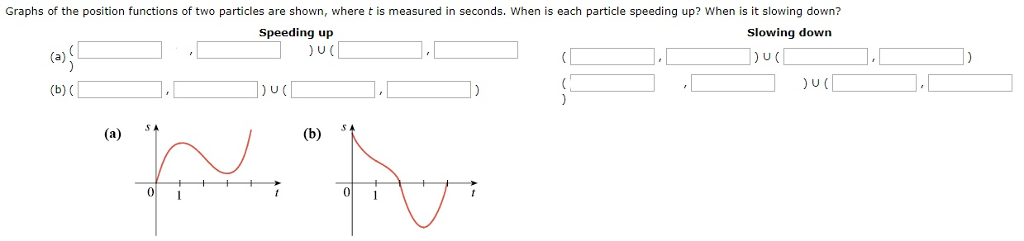 Solved Graphs of the position functions of two particles are | Chegg.com