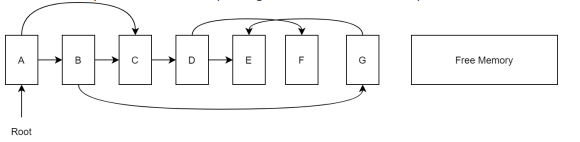 Solved For the given memory allocation below, assume that | Chegg.com