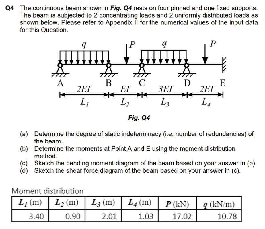 Solved Q4 The continuous beam shown in Fig. Q4 rests on four | Chegg.com