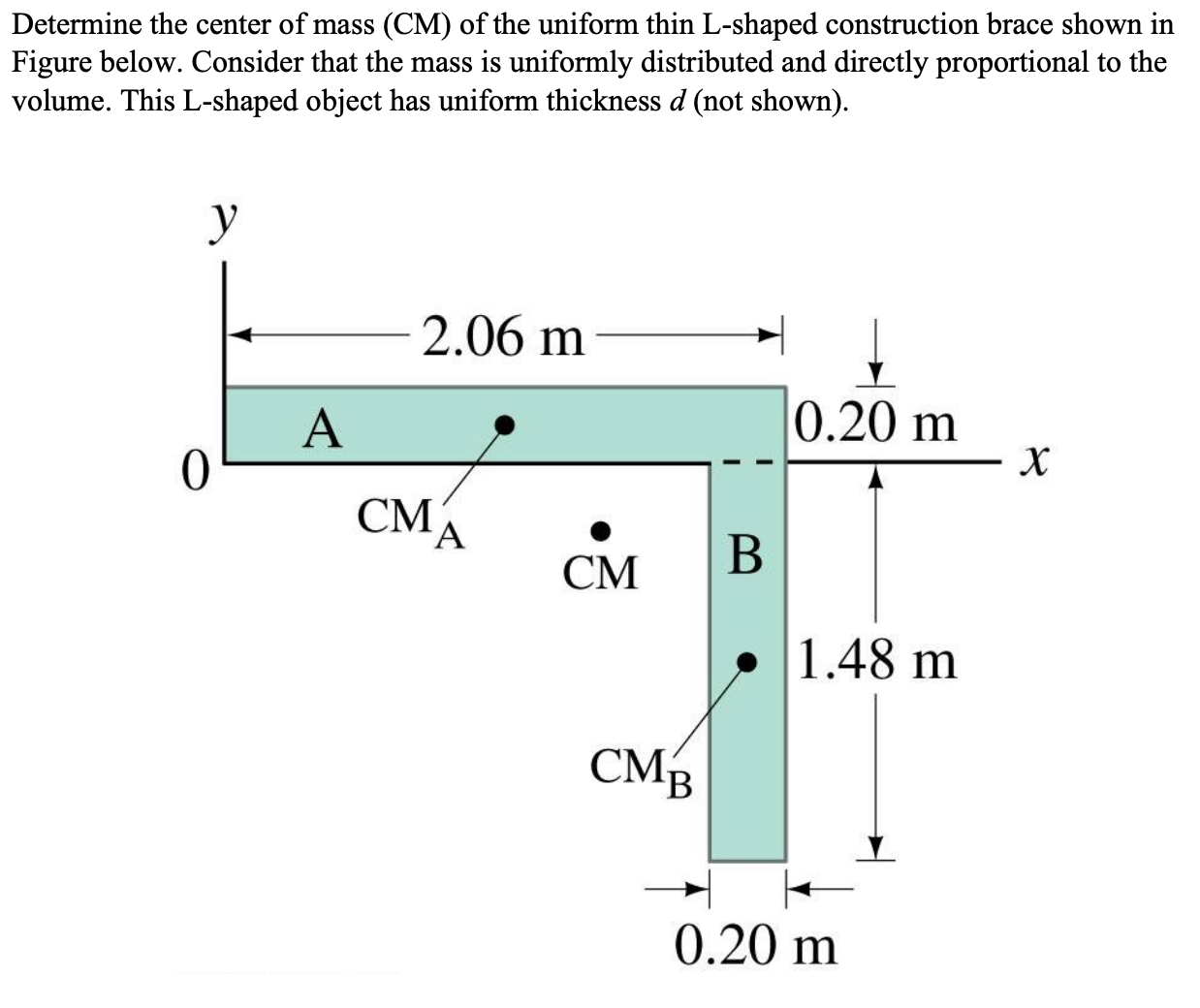 Solved Determine the center of mass (CM) of the uniform thin | Chegg.com