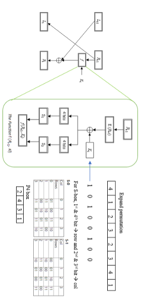 Solved Perform just one round operation of the S-DES for the | Chegg.com
