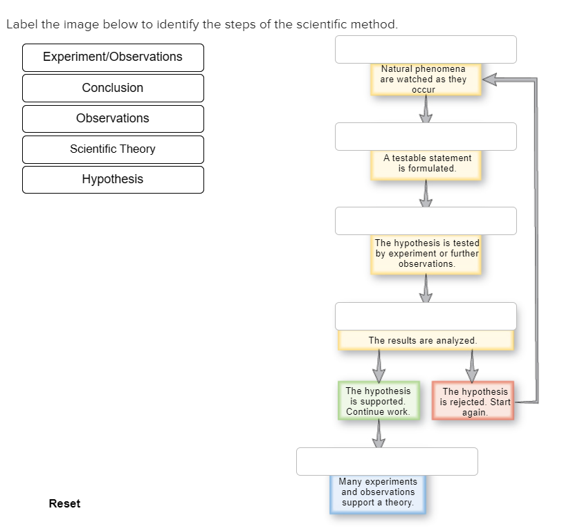 Solved For each scenario below, decide if it is describing a | Chegg.com