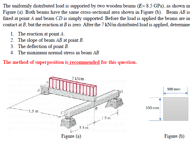 Solved The uniformly distributed load is supported by two | Chegg.com
