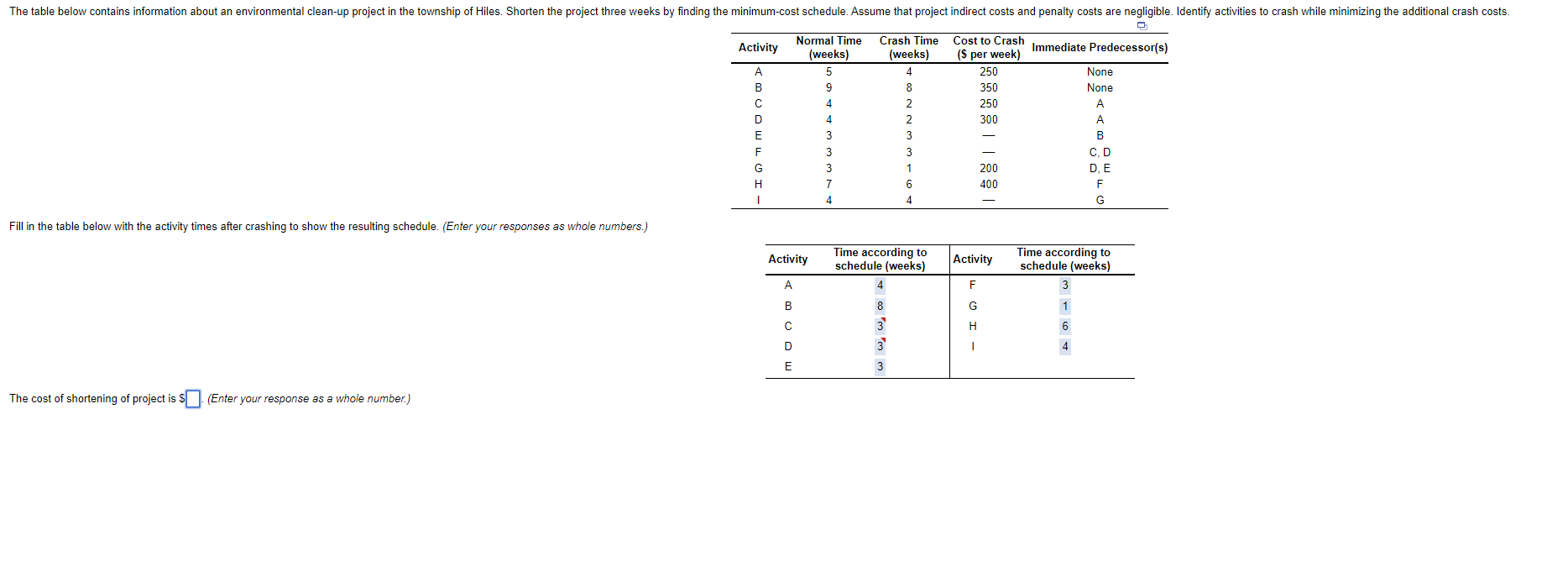 Solved Fill in the table below with the activity times after | Chegg.com