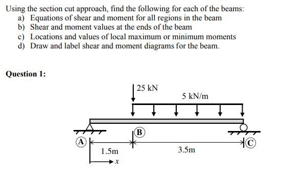 Solved Using the section cut approach, find the following | Chegg.com