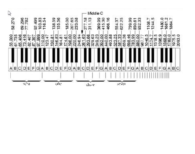 Solved Part 1: Filter Design Getting rid of 60 Hz hum with | Chegg.com