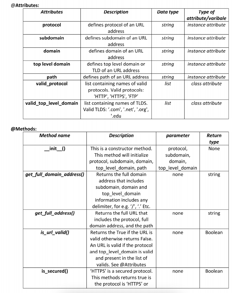 Solved Topics Class Object Instantiation Methods Problem