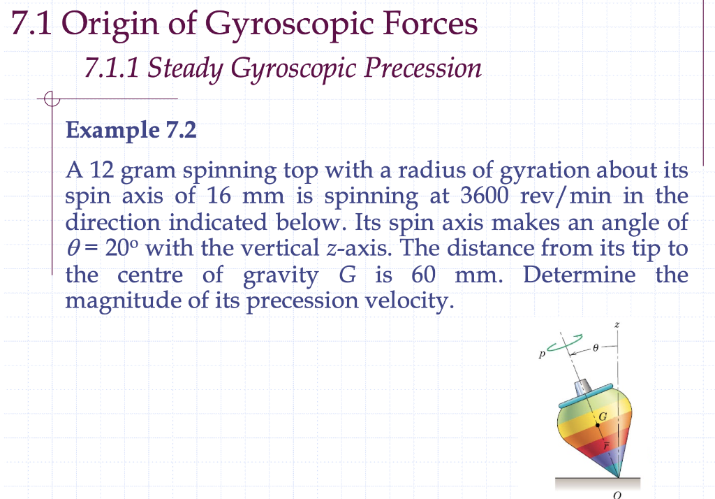 Solved 7.1 Origin of Gyroscopic Forces 7.1.1 Steady | Chegg.com