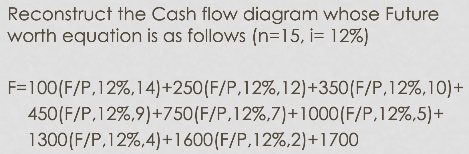 Solved Reconstruct the Cash Flow Diagram whose Future Worth | Chegg.com