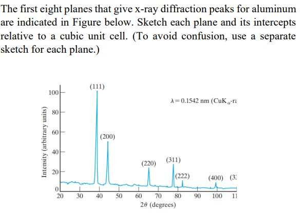 The first eight planes that give x-ray diffraction | Chegg.com
