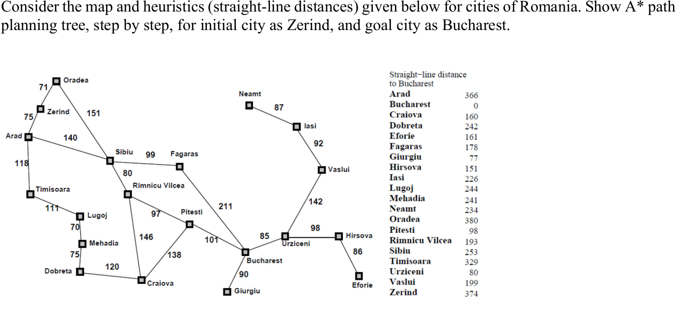 Solved Consider the map and heuristics (straight-line | Chegg.com