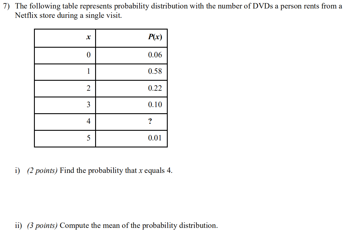 Solved 7) The following table represents probability | Chegg.com