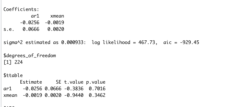 Solved Coefficients: sigma^2 estimated as 0.000933: log | Chegg.com