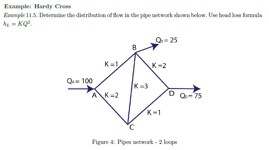 Example: Hardy Cross Example 11.5. Determine the distribution of flow ...