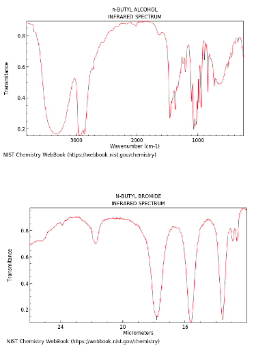 Solved Compare and contrast the IR spectroscopy of n-butyl | Chegg.com