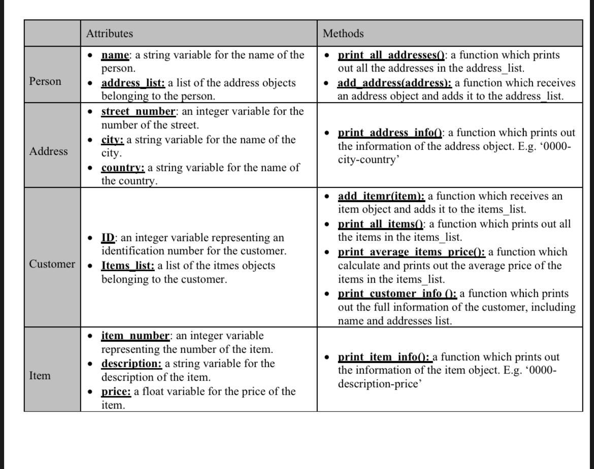 Solved Q2. Consider the following UML Class Diagram: Address | Chegg.com