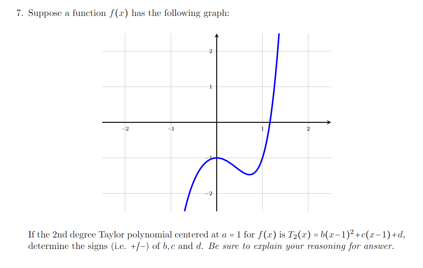 Solved 7. Suppose a function f(x) has the following graph: | Chegg.com