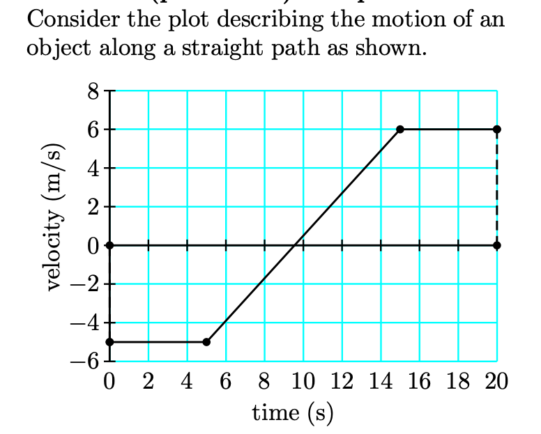 Solved Find The Instantaneous Acceleration At 10 S Answer Chegg