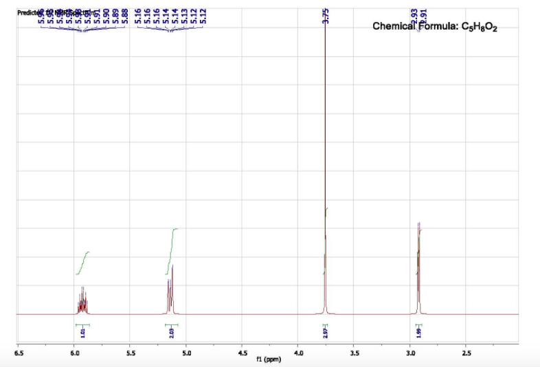 Solved Predictes 5.5 5.89 5.88 5.16 5.16 5.16 5.14 5.14 5.13 | Chegg.com