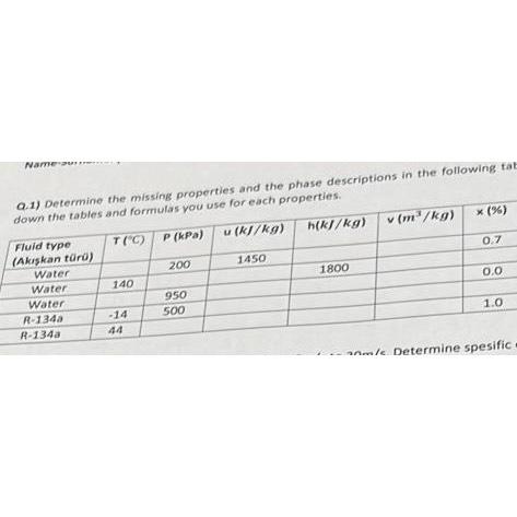 Solved a.1) ﻿Determine the missing properties and the phase | Chegg.com