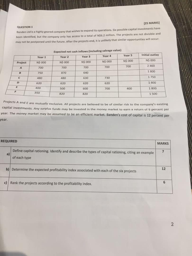 Solved [25 MARKS] QUESTION 1 Banden Ltd is a highly geared | Chegg.com