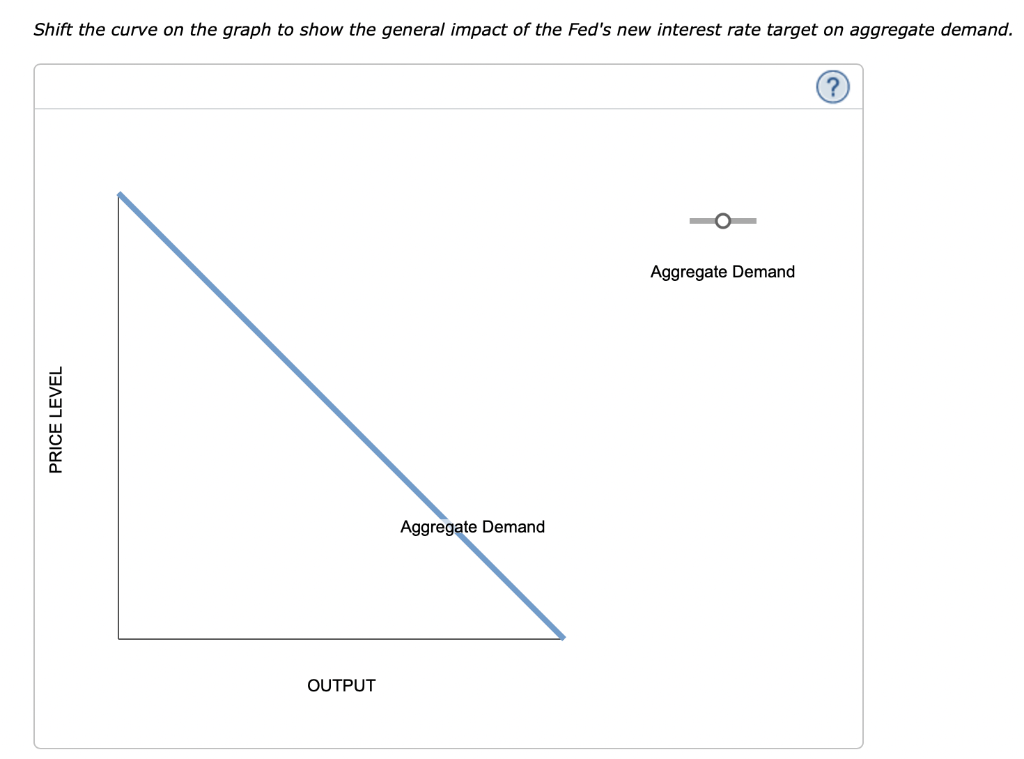 Solved The following graph represents the money market for | Chegg.com