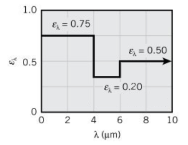 Solved The graph below shows the measurement results for the | Chegg.com