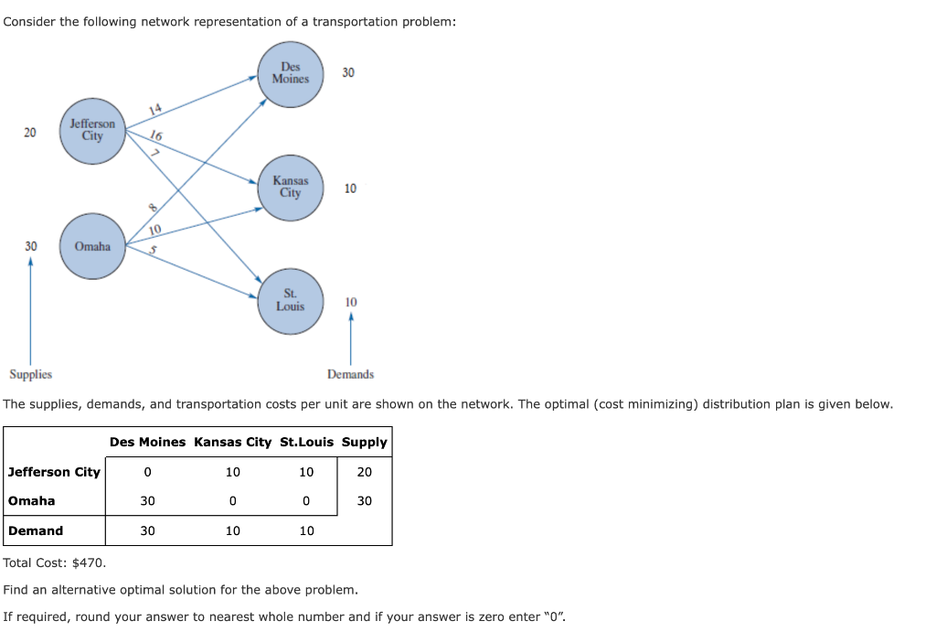 Solved Consider the following network representation of a | Chegg.com
