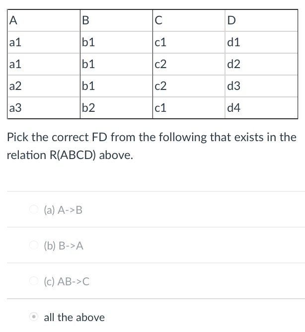 Solved Pick the correct FD from the following that exists in | Chegg.com