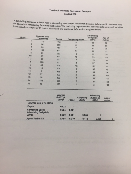 Solved Textbook Multiple Regression Example BusStat 208 A | Chegg.com