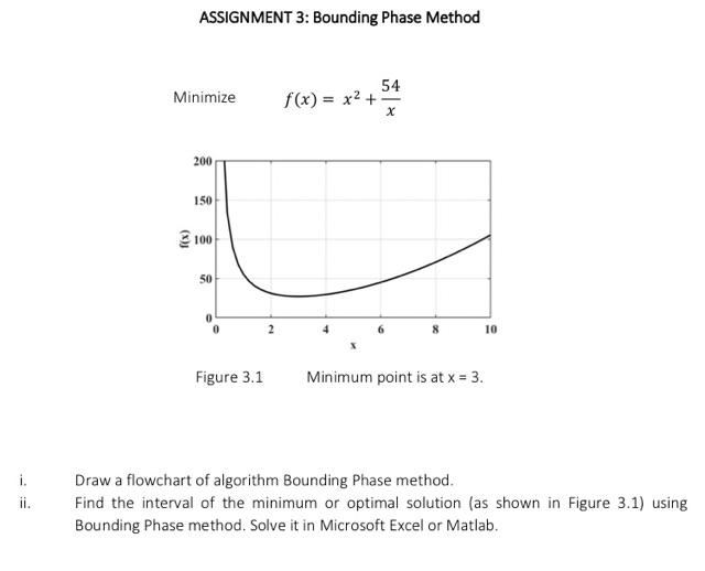 Solved Need to solve it by using BOUNDING PHASE METHOD Need | Chegg.com