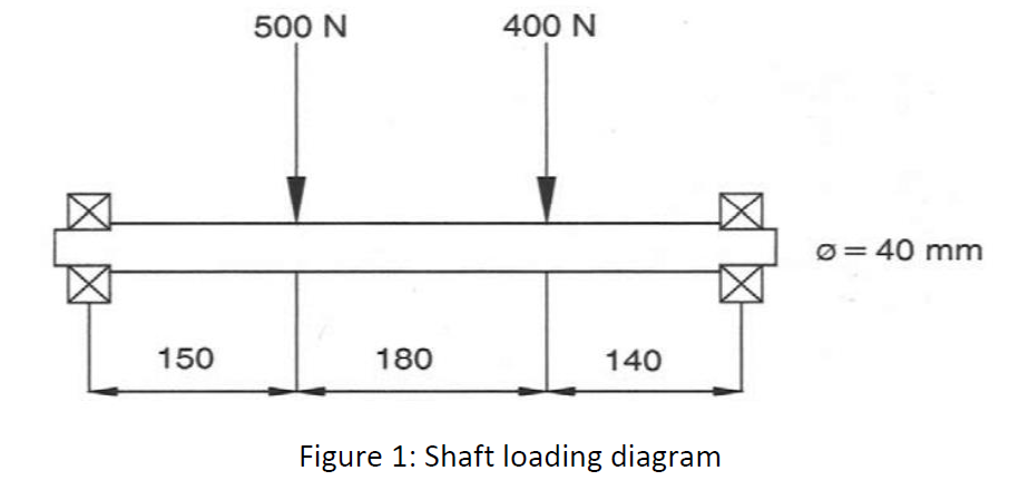 Solved Determine the first two critical speeds for the shaft | Chegg.com