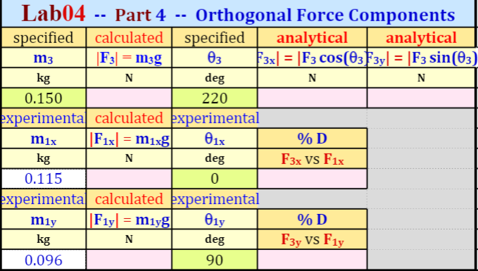 Solved N Lab04 Part 4 Orthogonal Force Components