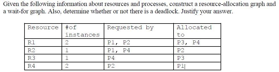 Solved Given the following information about resources and | Chegg.com