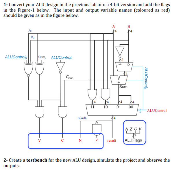 1- Convert your ALU design in the previous lab into a | Chegg.com