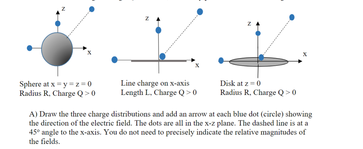 Solved draw the charge distribution of a sphereSphere at | Chegg.com