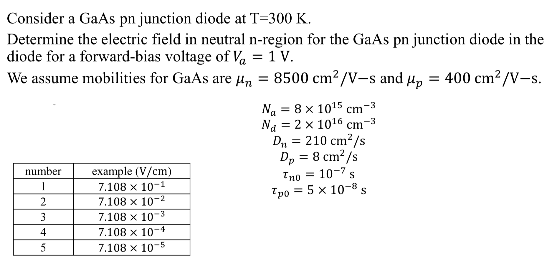 Solved Consider a GaAs pn junction diode at T=300K.Determine | Chegg.com