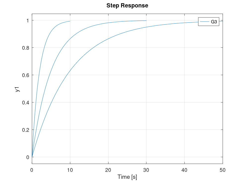 Solved Step Response | Chegg.com