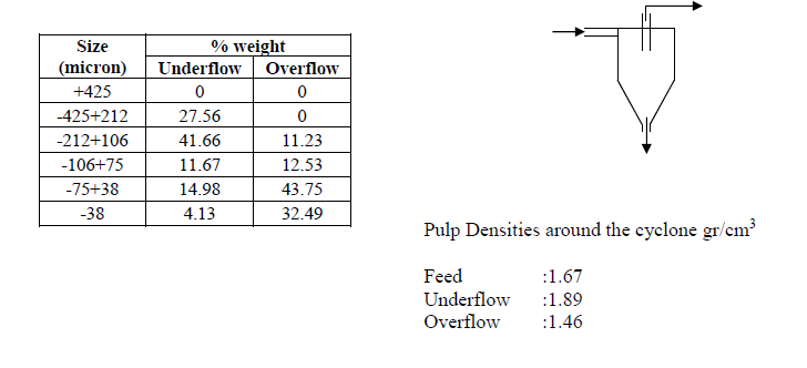 According to the data given below draw the efficiency | Chegg.com